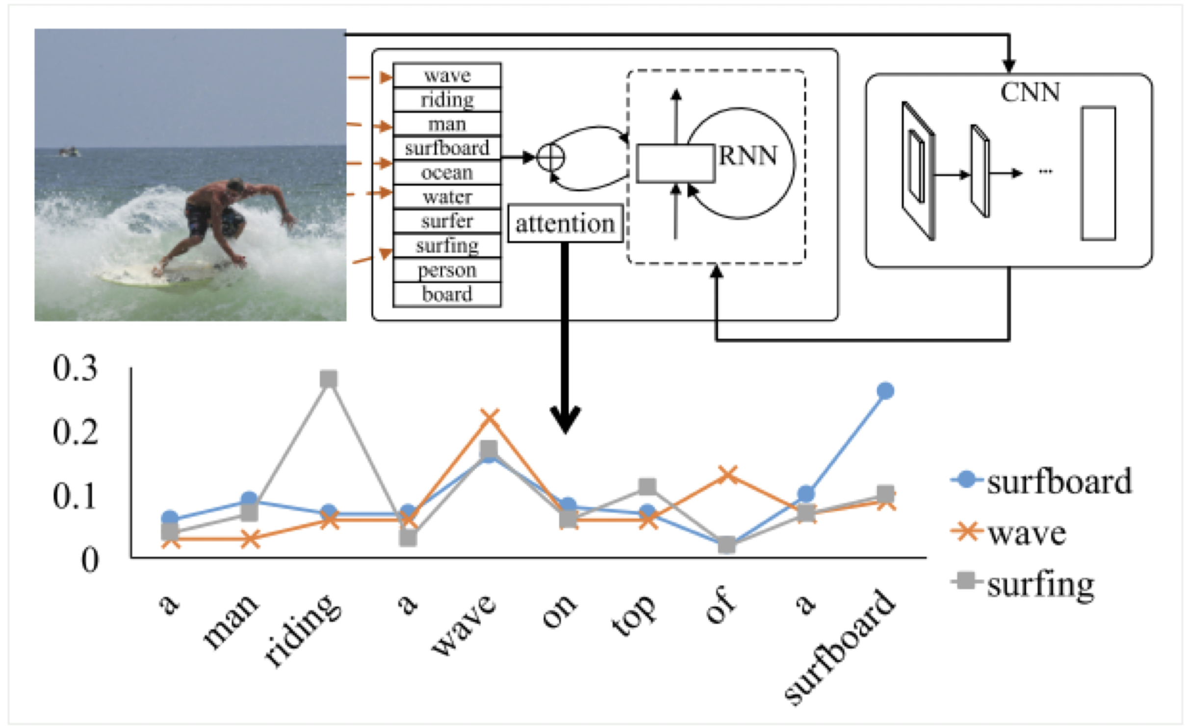 GitHub - grayfactory/ProjectSc4-ImageCaption