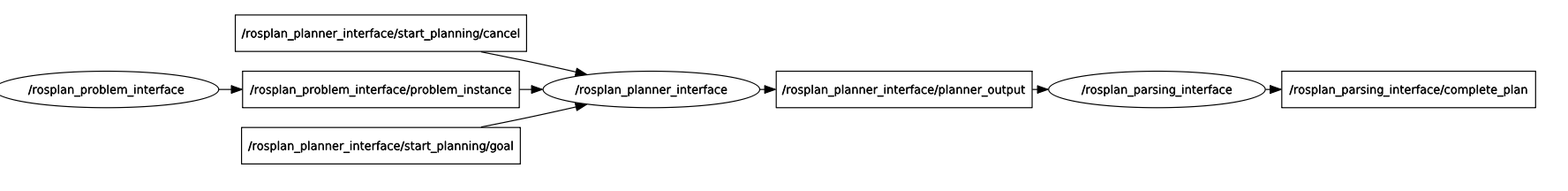[Q&A] Create a PlanParser for a new planner · Issue #61 · KCL-Planning/ROSPlan · GitHub