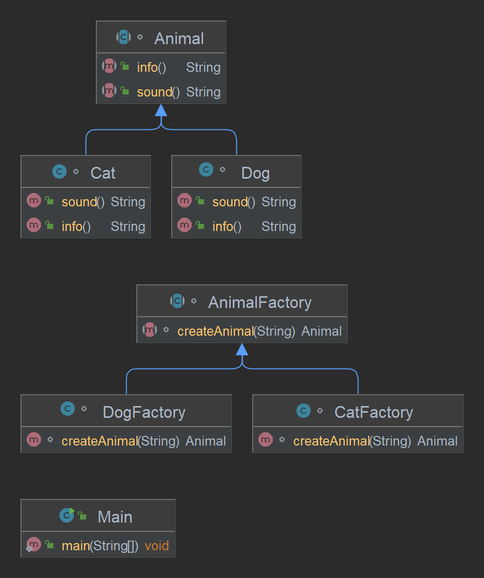 This repository contains Design Patterns as discussed in the book Head First Design Patterns ...