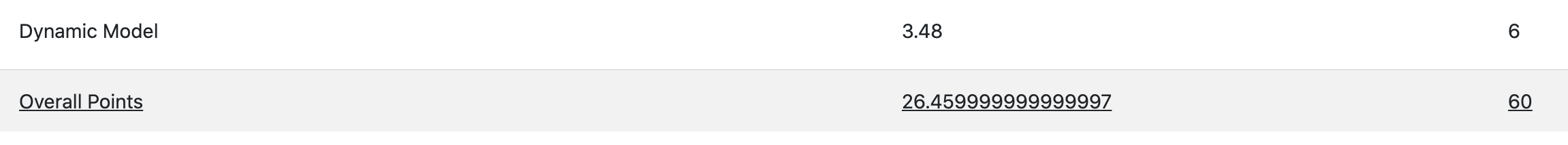 Use same rounding in Exam Management -> Student Exam -> View as in Summary Page · Issue #2047 ...