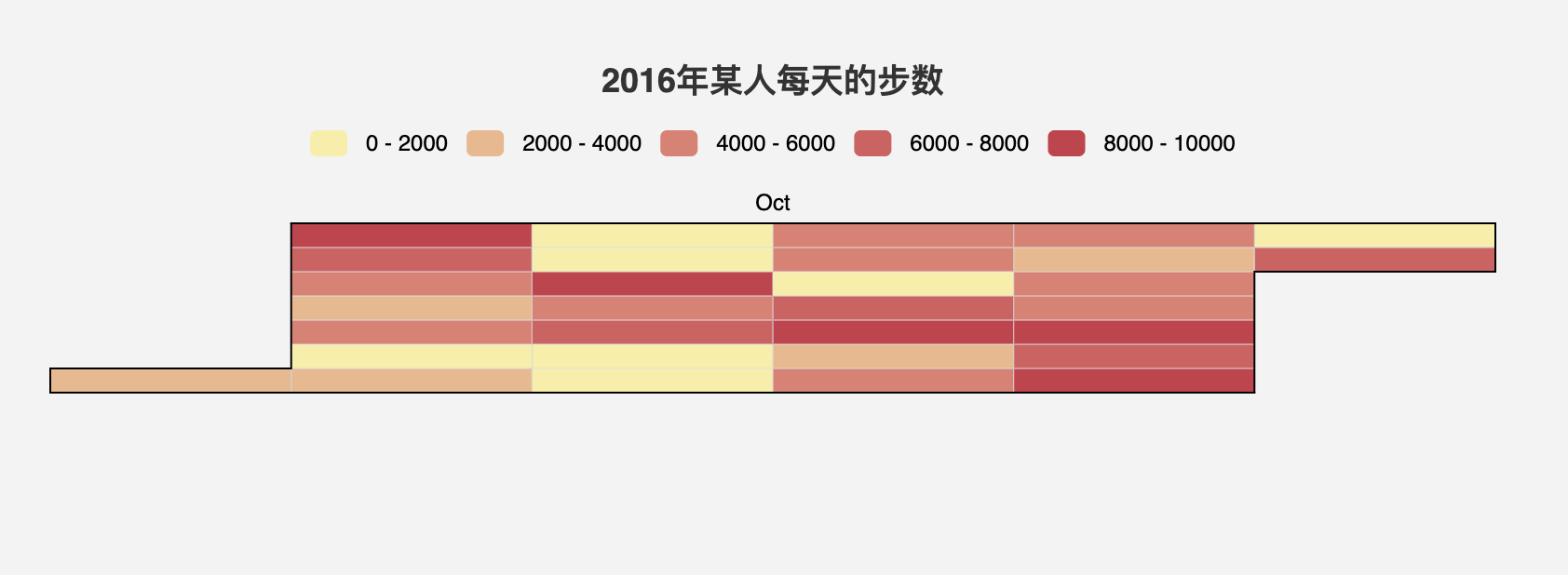 Heatmap calendar does not display correctly for October and timezone ...
