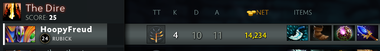 Relic not updating from Turbo games · Issue #5231 · ValveSoftware/Dota2-Gameplay · GitHub