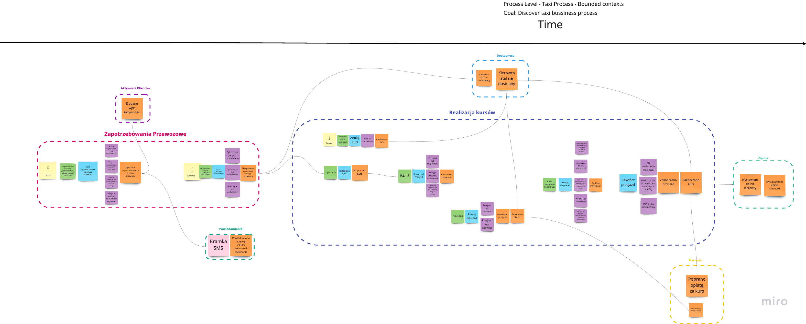 GitHub - kamilbaczek/Prime-Drive-Domain-Driven-Design-Example