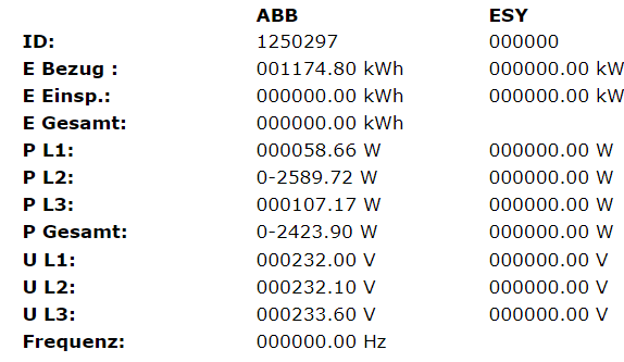 wrong display of negative sml values at main html page · arendst ...