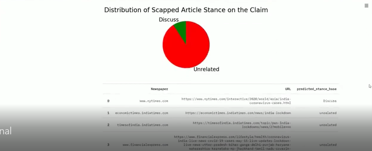 GitHub - PoojaN49/FakeNewsDetection_CapstoneProject