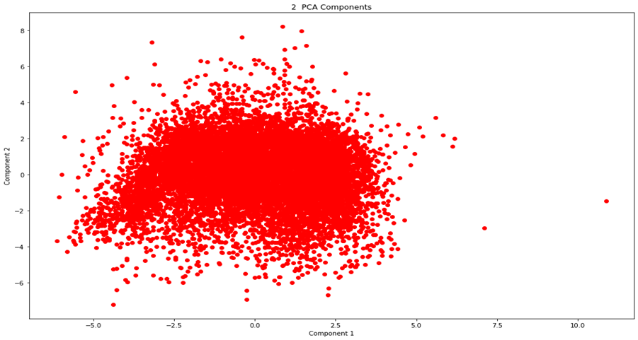 GitHub - Lefvou/NBA-Players-Analysis