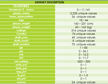 GitHub - Lefvou/NBA-Players-Analysis
