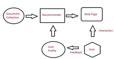 GitHub - Lefvou/Movie-Recommender-System: Movie Recommender System ...