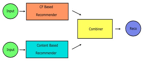 GitHub - Lefvou/Movie-Recommender-System: Movie Recommender System ...