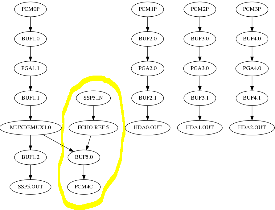 [BUG] [CML] [APL] Incorrect topologies for demux · Issue #4207 · thesofproject/sof · GitHub