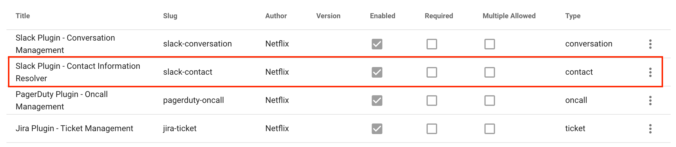 /dispatch-report-incident slack command fails · Issue #1635 · Netflix/dispatch · GitHub