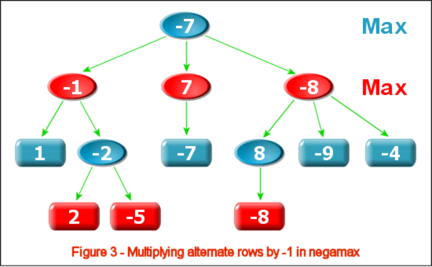 GitHub - theccode/The-Chase