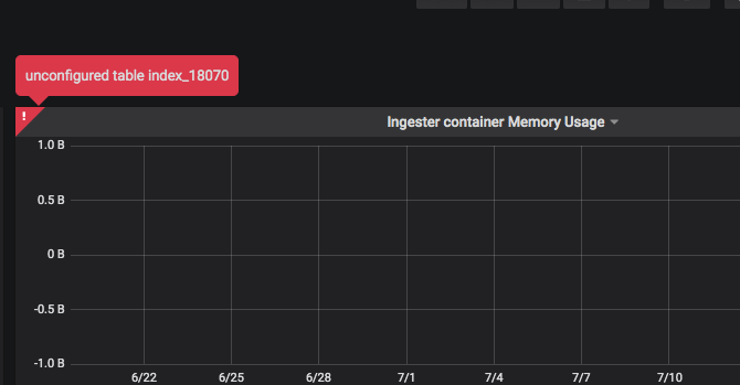 Grafana graphs getting an error when choosing the time picker bigger than the retention of ...