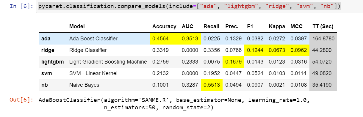 [BUG] Kernel Dying Classification Light GBM · Issue #1468 · pycaret/pycaret · GitHub