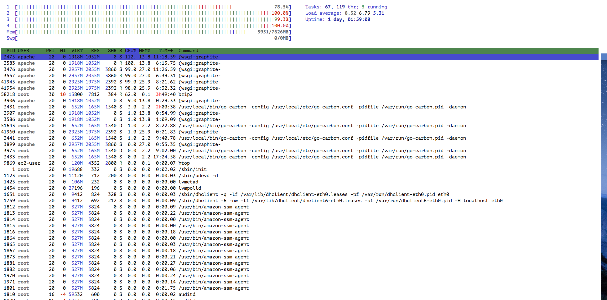 High CPU usage - 100% · Issue #2454 · graphite-project/graphite-web ...