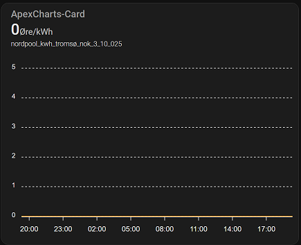 Transform binary attribute not showing in graph · Issue #485 · RomRider/apexcharts-card · GitHub
