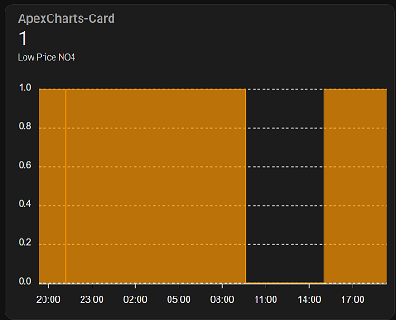Transform binary attribute not showing in graph · Issue #485 · RomRider/apexcharts-card · GitHub