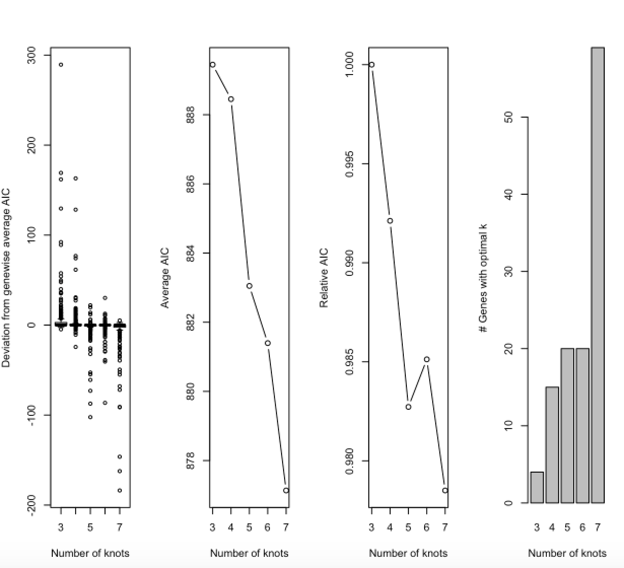 Differential expression · Issue #109 · statOmics/tradeSeq · GitHub