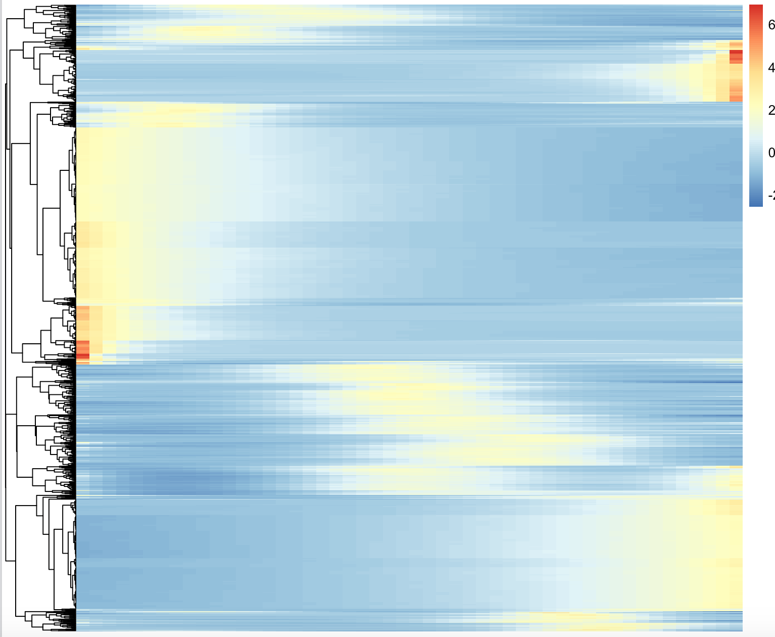 Differential expression · Issue #109 · statOmics/tradeSeq · GitHub