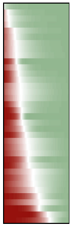 Differential expression · Issue #109 · statOmics/tradeSeq · GitHub