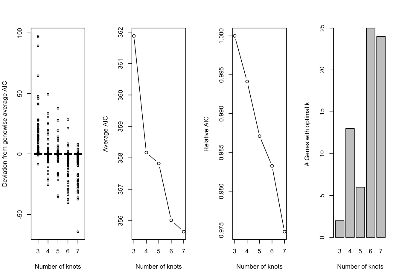 fitGAM for sample using Hashing (HTO) · Issue #118 · statOmics/tradeSeq · GitHub