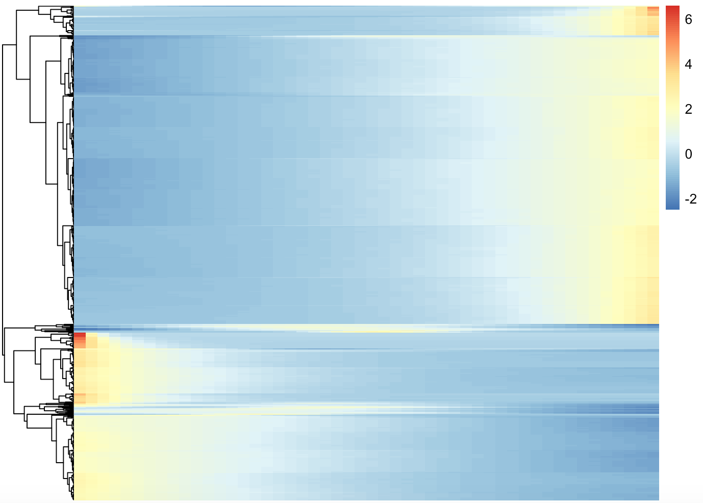 fitGAM for sample using Hashing (HTO) · Issue #118 · statOmics/tradeSeq · GitHub