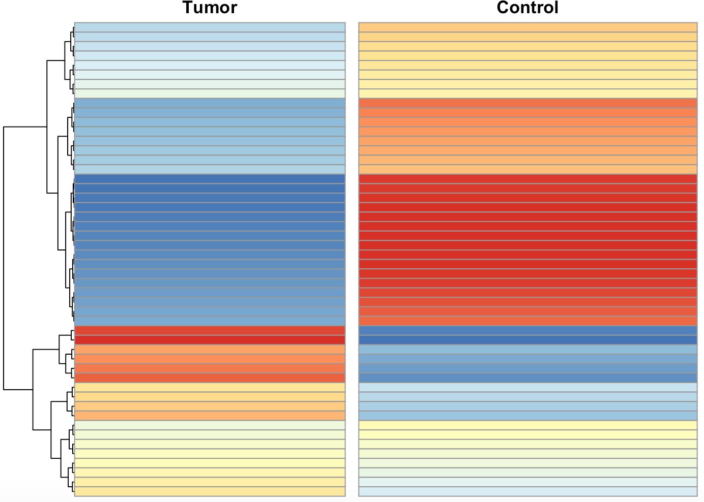 fitGAM for sample using Hashing (HTO) · Issue #118 · statOmics/tradeSeq ...