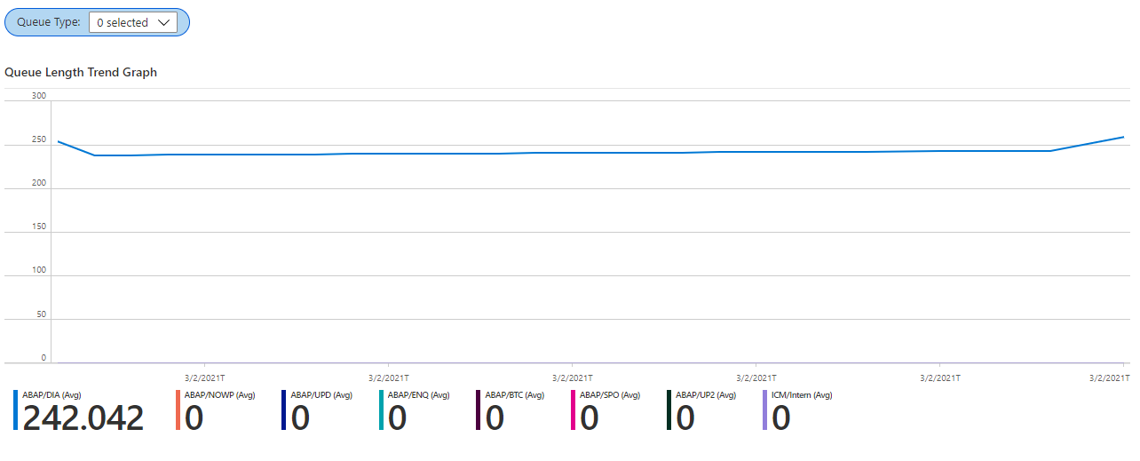Add Queue Length Visualization by hsridharan · Pull Request #1296 ...