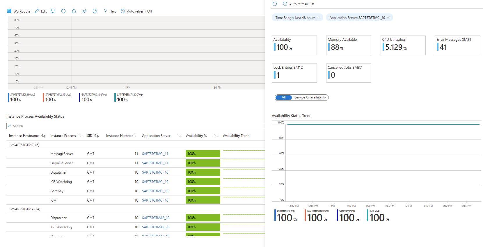 Include RFC Metrics in App Insights workbook by hsridharan · Pull ...