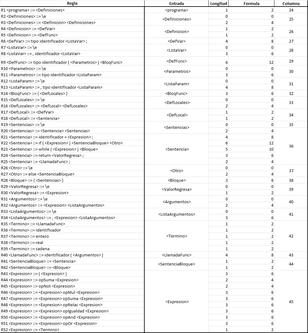 GitHub - JorgeA-Z/QT-Traductor-Completo: Traductor morfológico con interfaz gráfica desarrollada ...