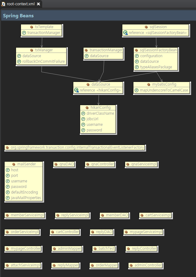 GitHub - shdrbs/nik_project
