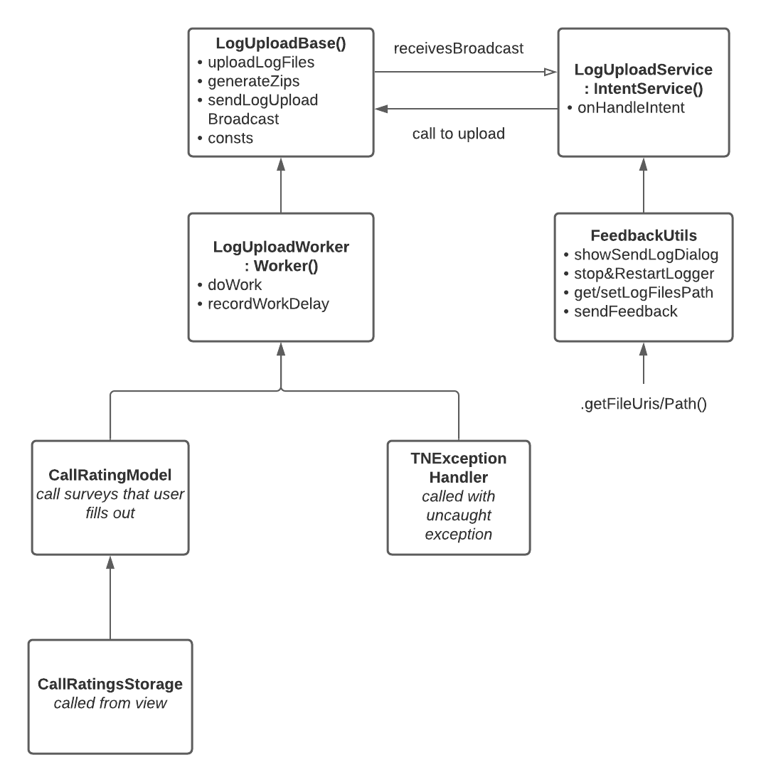 GitHub - xAIdrian/TextNow-Structured-Logging