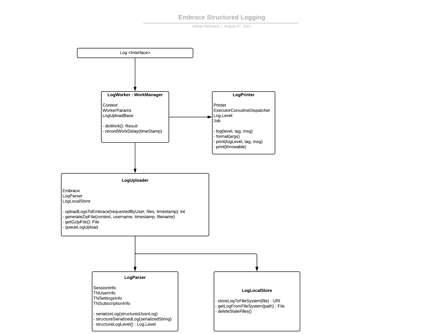 GitHub - xAIdrian/TextNow-Structured-Logging