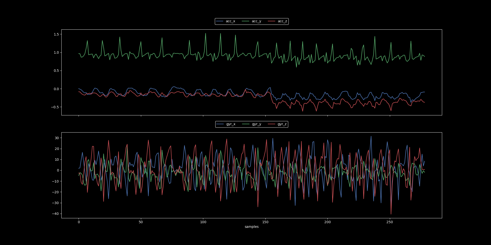 GitHub - xAIdrian/Quantified-Self-for-Machine-Learning