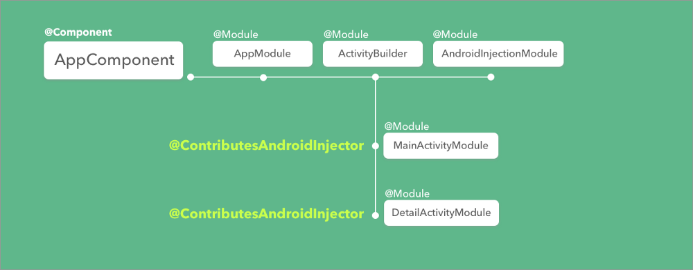 GitHub - xAIdrian/DarkCanaryWeatherApp: Android app that displays the weather forecast for a ...