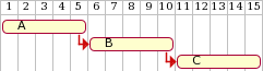 Gantt chart feature request: add a "row" block · Issue #374 · plantuml ...