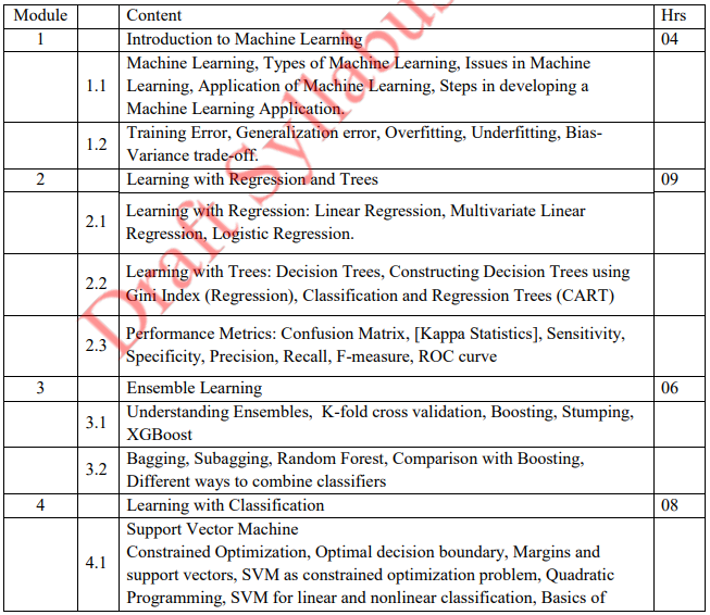 GitHub - ArtaXerxess/Machine-Learning-Lab