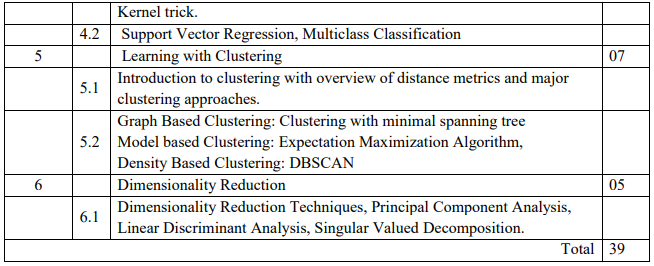GitHub - ArtaXerxess/Machine-Learning-Lab