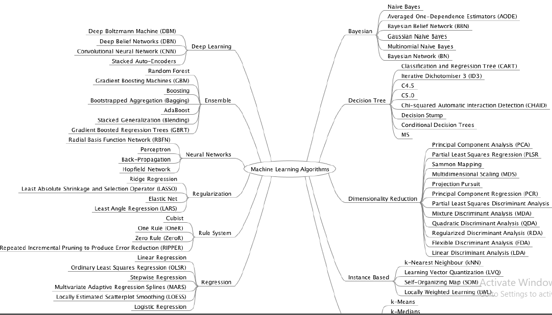 GitHub - ArtaXerxess/Machine-Learning-Lab