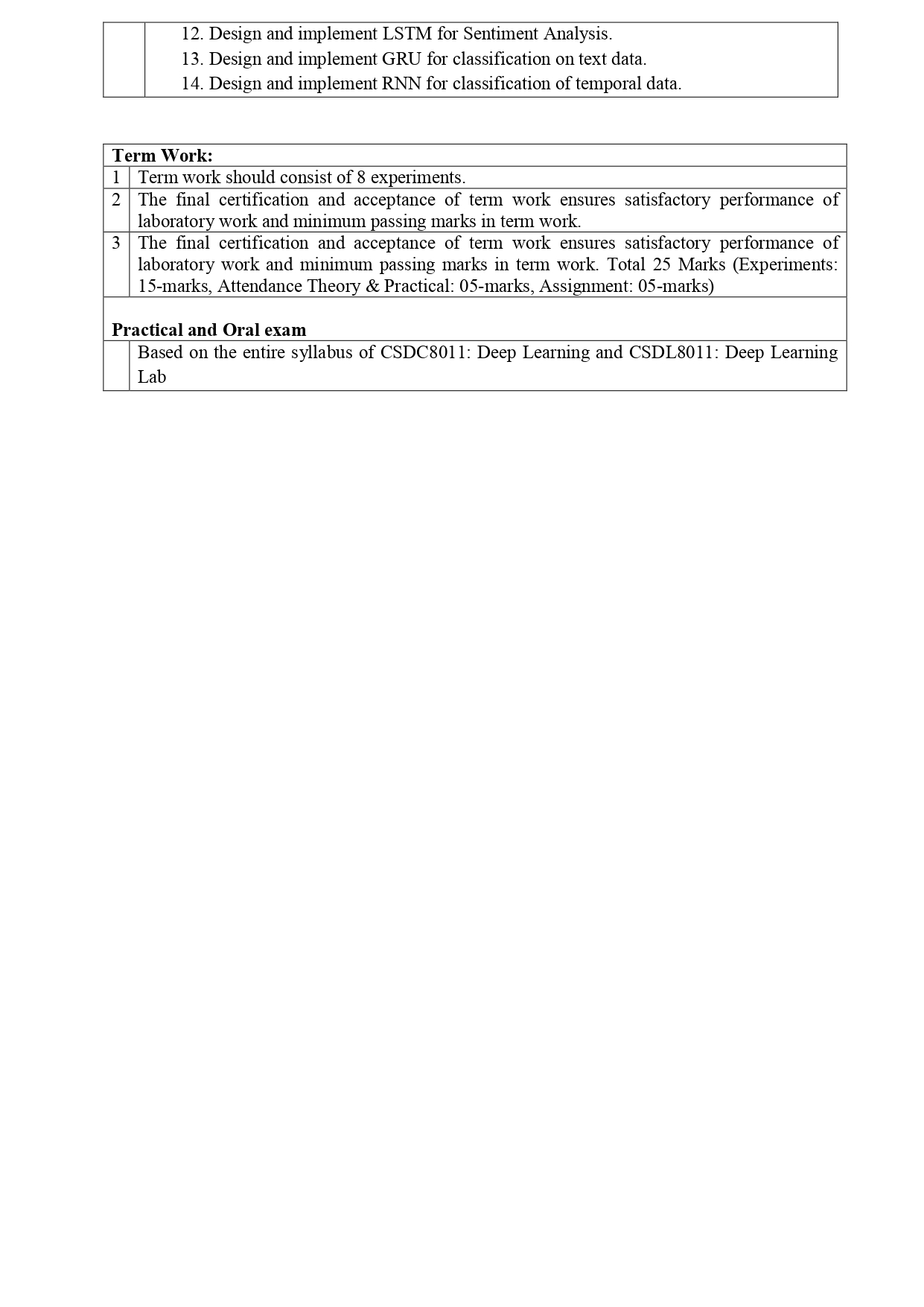 GitHub - ArtaXerxess/Deep-Learning-Lab: Semester 8