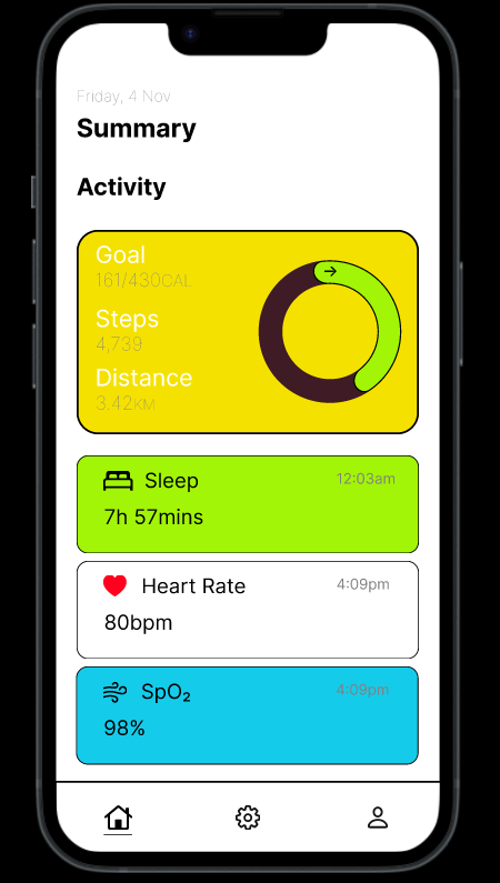 sync-fit/README.md at main · The-Powerpuff-Rangers/sync-fit · GitHub