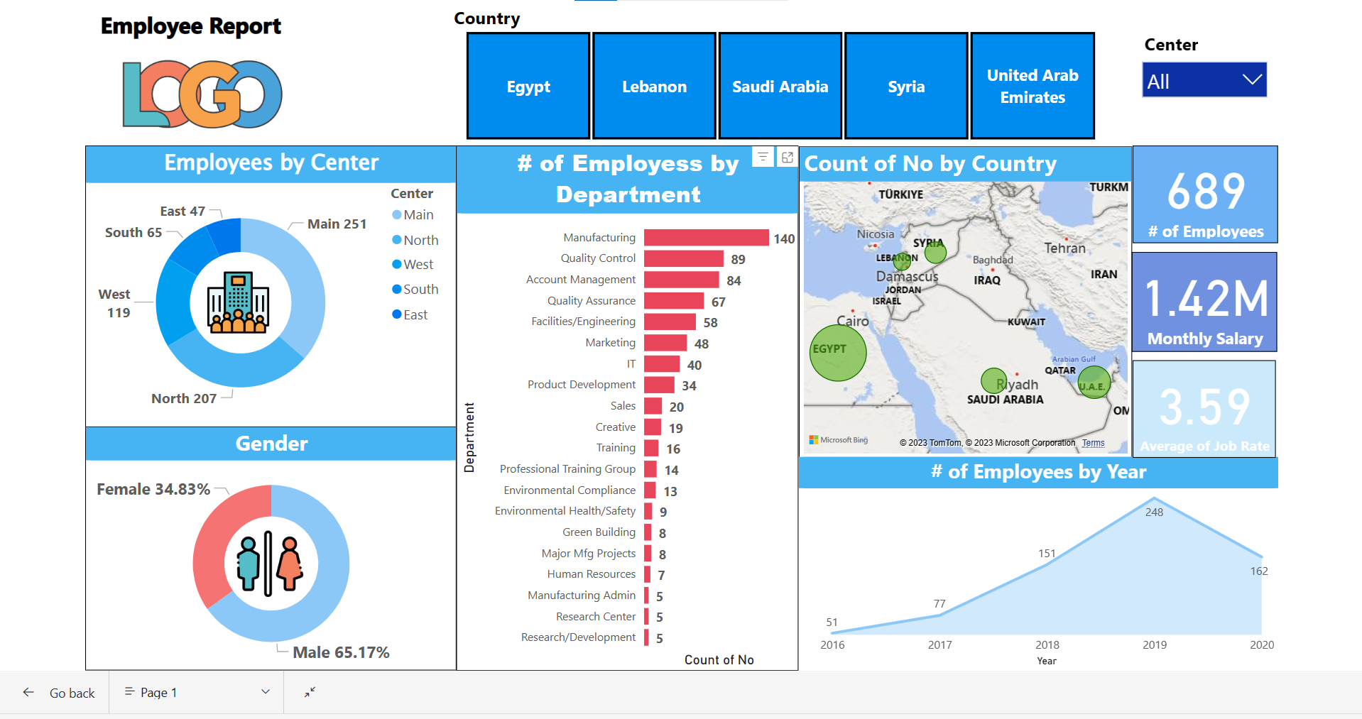 GitHub - Eslam21/Employee_Dashboard: Power BI dashboard provides ...