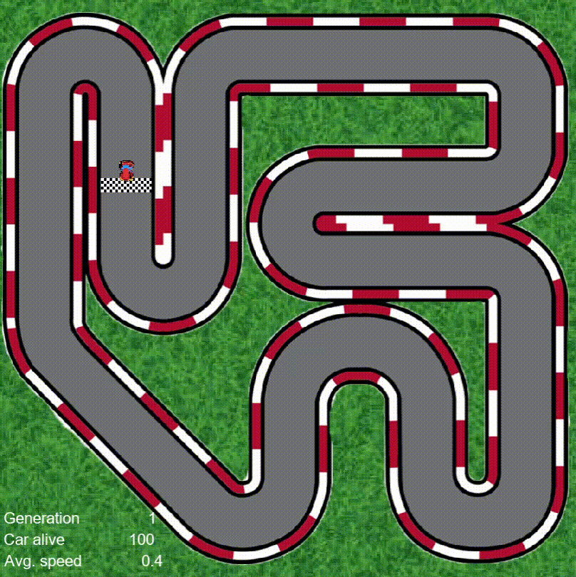 GitHub - p-matt/ai-is-driving: Implementation of genetic algorithms ...