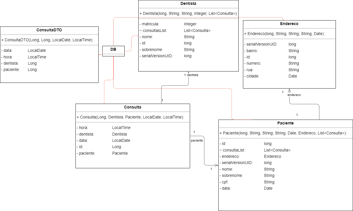 GitHub - vinizer4/clinica-odontologica: Projeto Backend Java Digital House