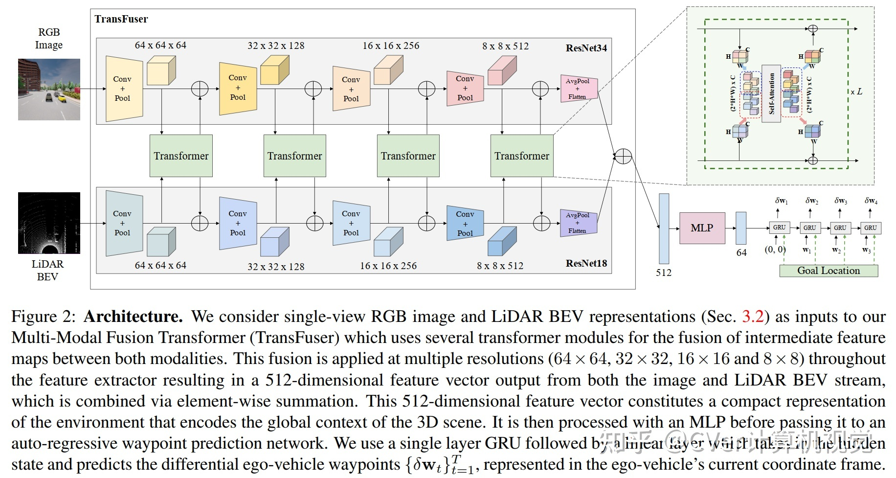 What Is The Difference Betwee Your Method And Transfuser · Issue 8 · Docf Multispectral Object