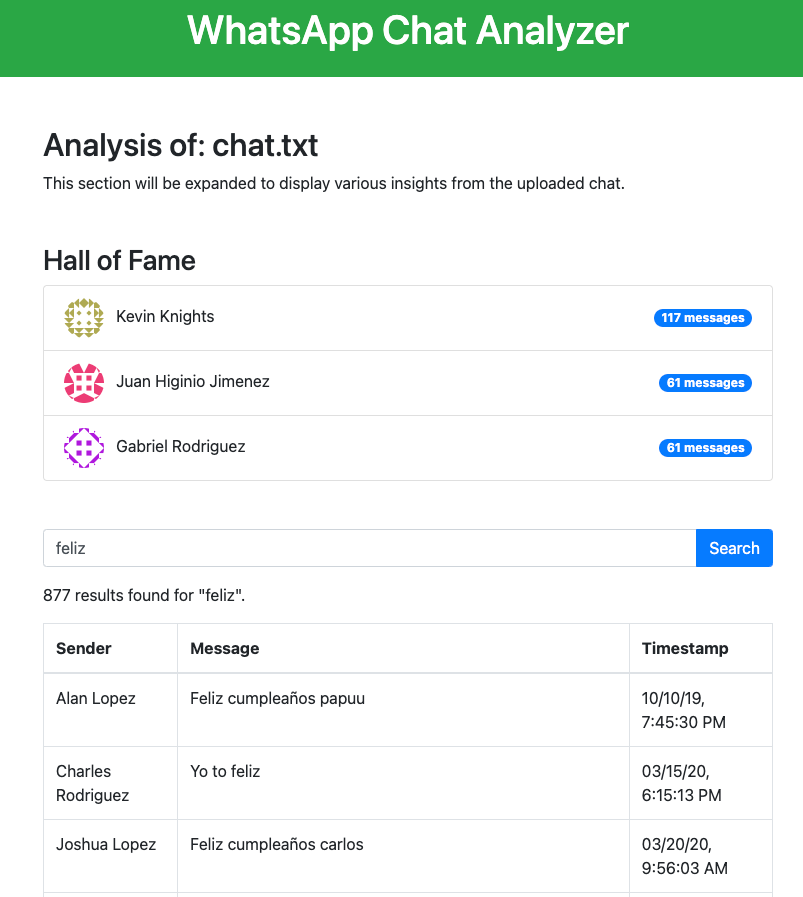 GitHub - kevinknights29/WhatsApp-Chat-Analyzer: This projects build an ...