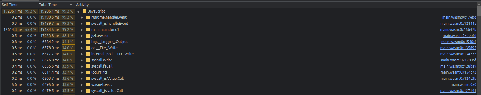 runtime: wasm GC causes stop the world for a very long time · Issue #54444 · golang/go · GitHub