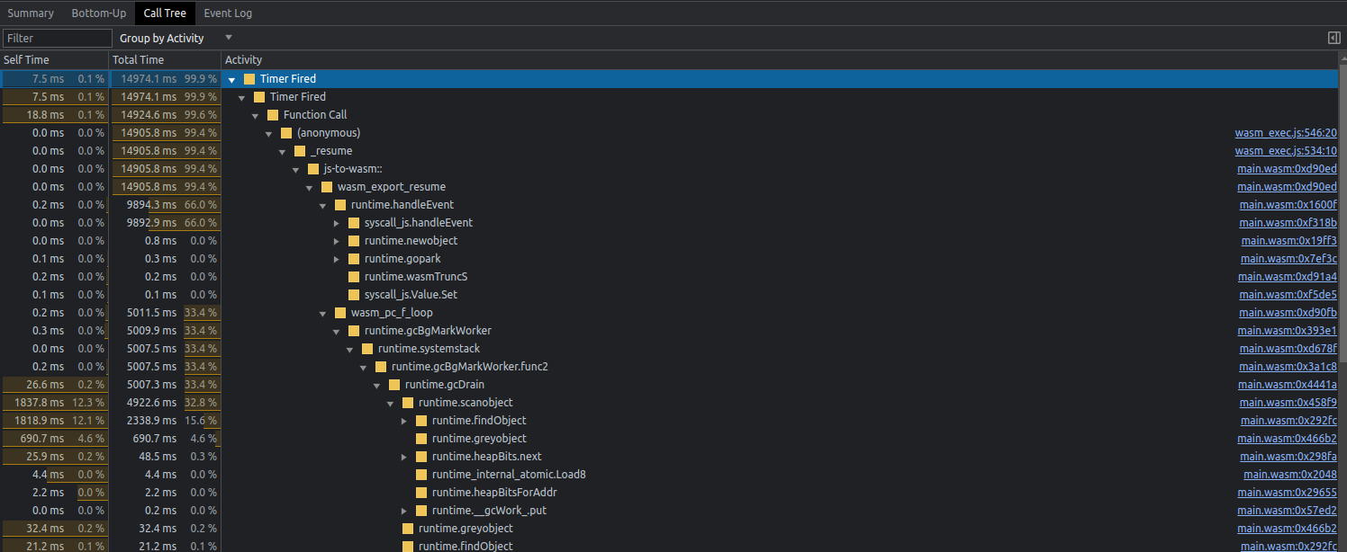 runtime: wasm GC causes stop the world for a very long time · Issue #54444 · golang/go · GitHub