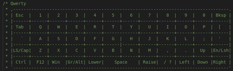 GitHub - icaroleall/abnt2jj50: Repository with my keymap to use the ...